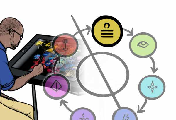 The Creative Process Model and The Black Music Project (p1: Identity)